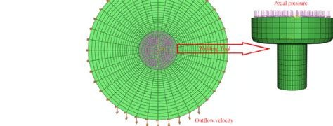 Meshes And Boundary Conditions Of Finite Element Model Download Scientific Diagram