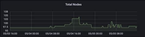 How Snorkel Ai Achieved Over 40 Cost Savings By Scaling Machine