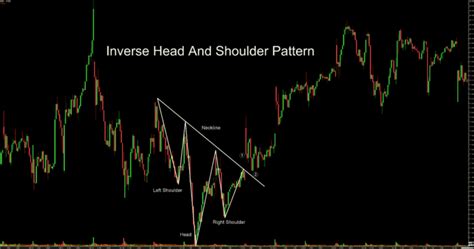 How To Trade Head And Shoulders And Inverse Pattern Cryptochartmakers