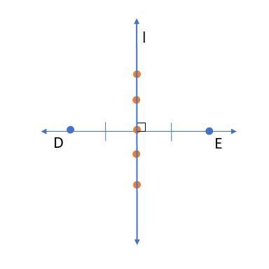 Draw And Describe The Locus Of Points In The Plane That Are Quizlet