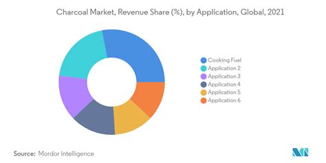숯 시장 규모 점유율 및 연구