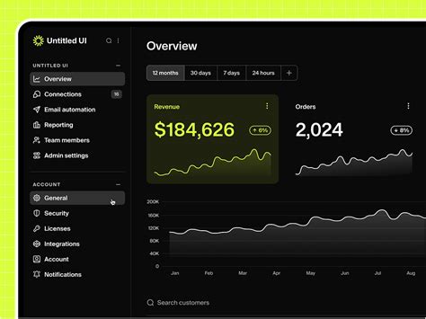 Sales Analytics Dashboard Experiment — Untitled Ui By Jordan Hughes® On Dribbble