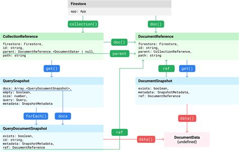 Firestore ドキュメント コレクション Gluesuppo
