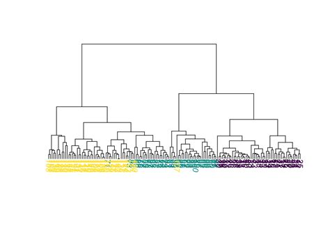 Machine Learning And Deep Learning With R 2 Typical Machine Learning