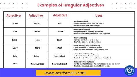 Degrees Of Comparison Irregular Adjectives Examples Design Talk