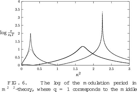 Figure 6 From Theory Of Fermionic Preheating Semantic Scholar