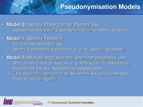 ppt identity protection and pseudonymisation powerpoint presentation