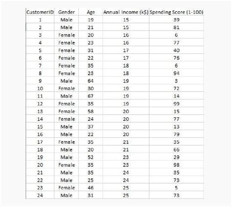 Github Shruthi2608customersegmentation Leveraging The Power Of Machine Learning And The K