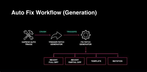 Facebooks Tool For Automated Testing At 2 Billion Users Scale Inapps