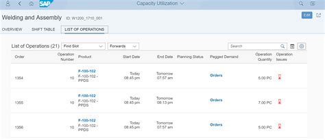 S 4HANA With Embedded PP DS Functionality SAP Community