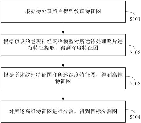 image segmentation method and device eureka patsnap