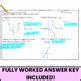 Algebra 1 Functions Warm Ups Evaluating And Identifying Functions