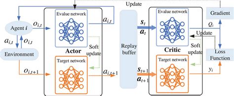 Decentralized Collaborative Optimal Scheduling For Ev Charging Stations