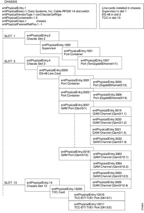 Cisco RF Gateway 10 MIB Specifications Guide MIB Specifications Cisco RF Gateway Series Cisco