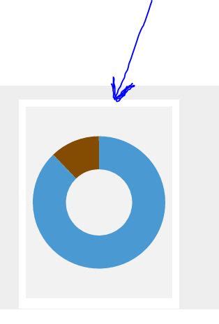 Javascript Remove The Border Around The Pie Chart In High Charts Stack Overflow