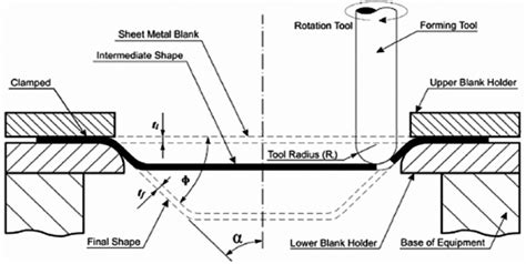 the schematic representation of the cross sectional view of