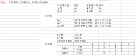 常用八大测试用例设计方法附案例 知乎