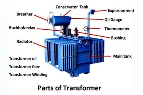 The Ultimate Guide to Understanding Main Power Transformers - Wisdom ...