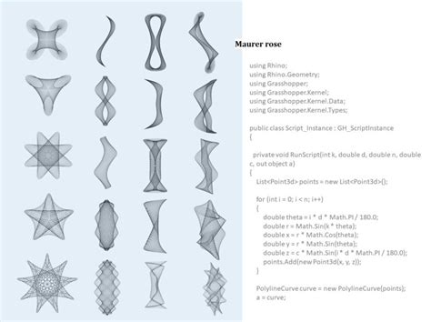 Morteza Khorsandnikoo On Linkedin Mathematics Csharp Grashhopper3d Rhino