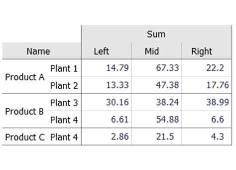 Visualization Visplore