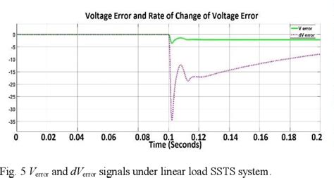Figure 1 From Particle Swarm Optimised Controller For Solid State