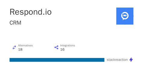 Respond Io Integrations Alternatives And More In