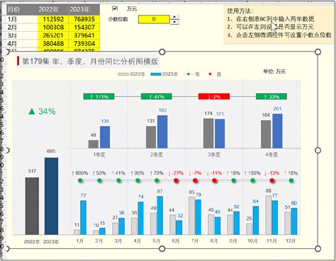 卷上天！最新年、季度、月完成分析图表模板来了！ 月份 数据 自动