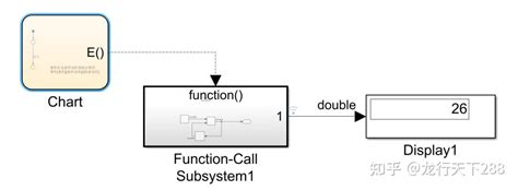实例讲解function Call Subsystem函数调用子系统 知乎