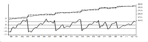 Structural Breakpoints In Malaysian Gdp 1990 2014 Download