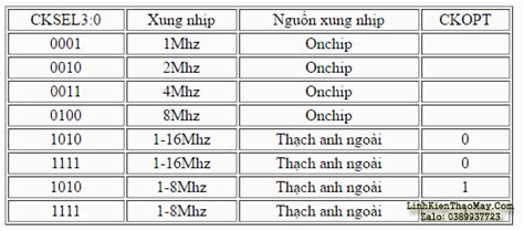 Hướng Dẫn Sửa Lỗi Do Set Sai Fuse Bit Avr Atmega8 Atmega328