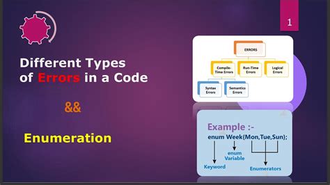 Syntax Semantic Compilation Time Run Time Logical Linking Errors