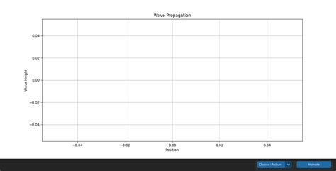 github pranavraj1720 waves propagation matplotlib propagation of