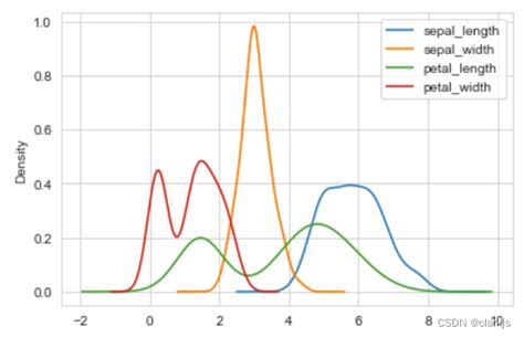 常用python绘图库 Csdn博客