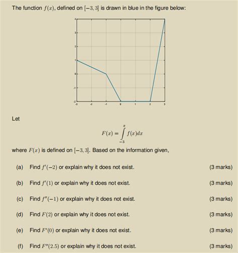 Solved The Function F X Defined On [−3 3] Is Drawn In Blue