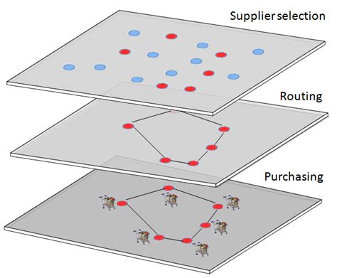 Components Of The TPP In A Layered Structure Download Scientific Diagram
