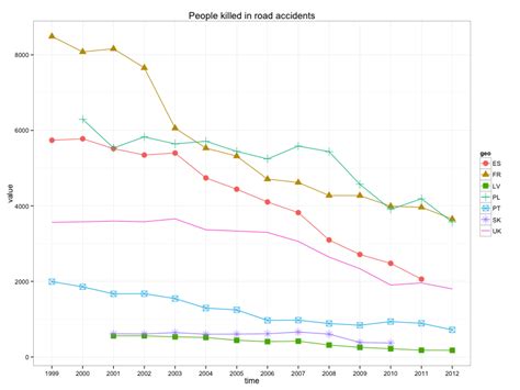 GitHub Pbiecek GraphGallery