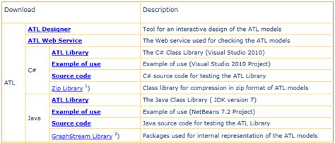 download page of the site hosting our atl model checker tool download scientific diagram