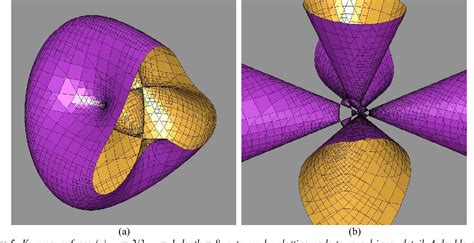 Figure 5 From Adaptive Polygonisation Of Non Manifold Implicit Surfaces Semantic Scholar