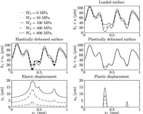 Figure E A Loaded Model Surface Upper Right And The Corresponding