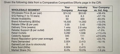 Solved 50 Given The Following Data From A Comparative