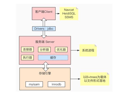 2022最新es面试题整理（elasticsearch面试指南系列） csdn博客