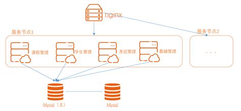 学生管理系统详细架构设计文档 Infoq 写作平台