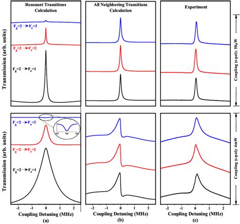 4 Comparison Of Calculated And Measured Spectra Considering A Pure