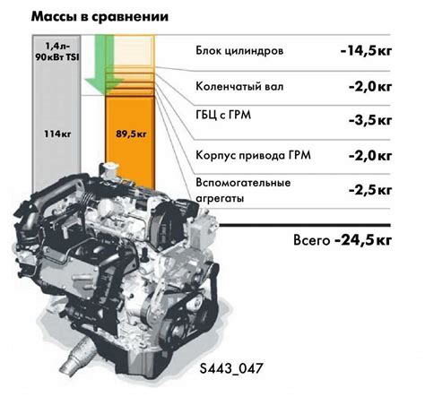 Labeled Diagram Of Vw 2 0 Tsi Engine