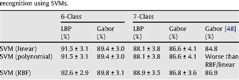 Figure 1 From Facial Expression Recognition Based On Local Binary