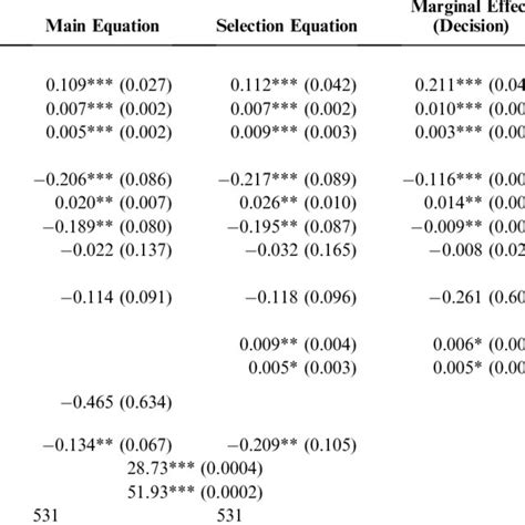 Coefficient Estimates And Marginal Effects In The Heckman Models