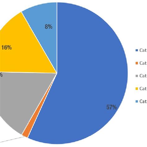 Sentiment Proportion Of Each Topic Download Scientific Diagram