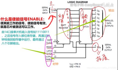 74hc595芯片工作原理细致分析(以及级联拓展应用),以及芯片控制继电器原理 代码sn74hc595d原理应用 Csdn博客 74hc595芯片工作原理细致分析(以及级联拓展应用),以及芯片控制继电器原理 代码sn74hc595d原理应用 Csdn博客
