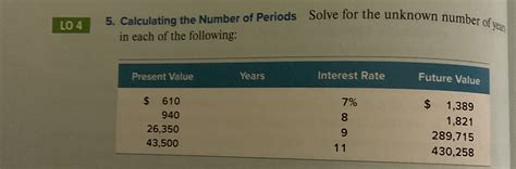 solved calculating the number of periods solve for the