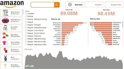 Meshak J On Linkedin Amazonstrategy Datadrivendecisions